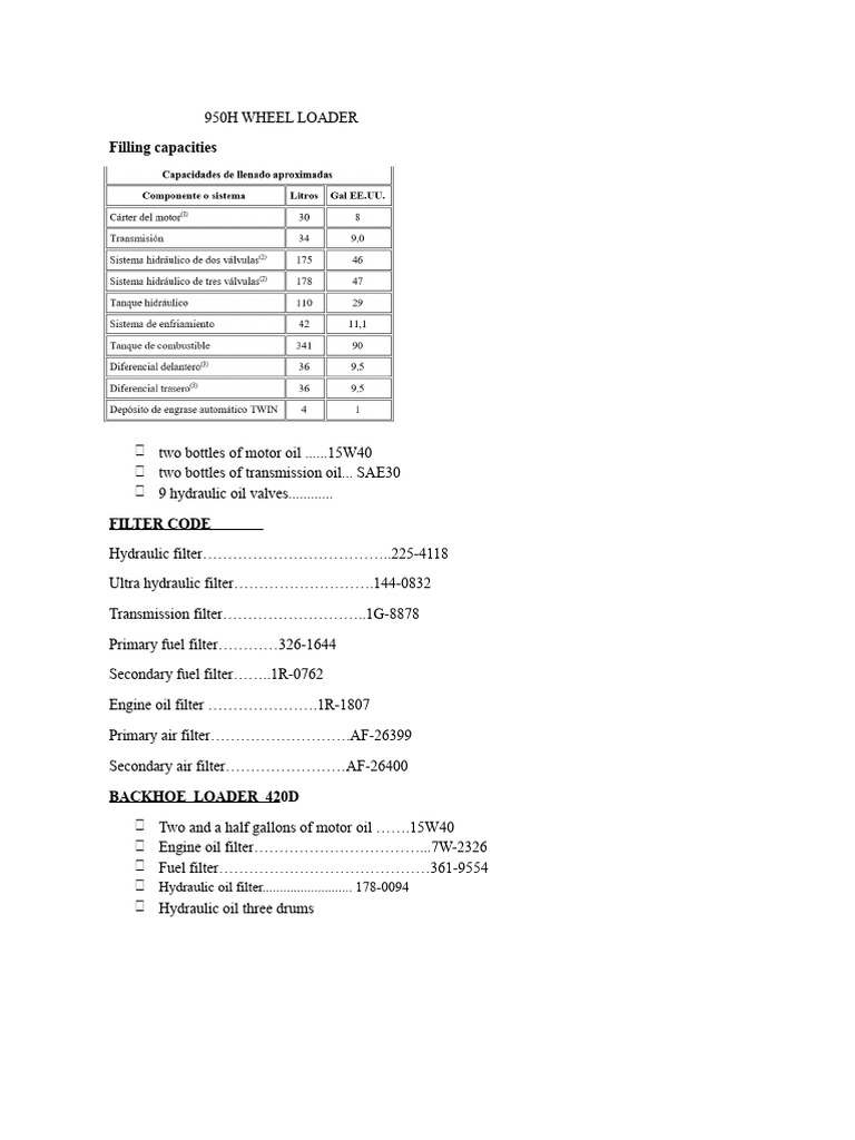 950H WHEEL LOADER Filter Codes and Capacities | PDF