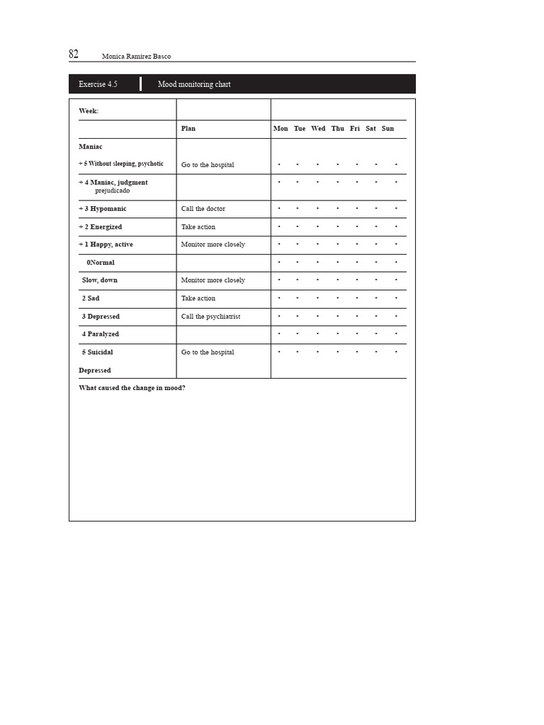 Mood Monitoring Chart - THB | PDF