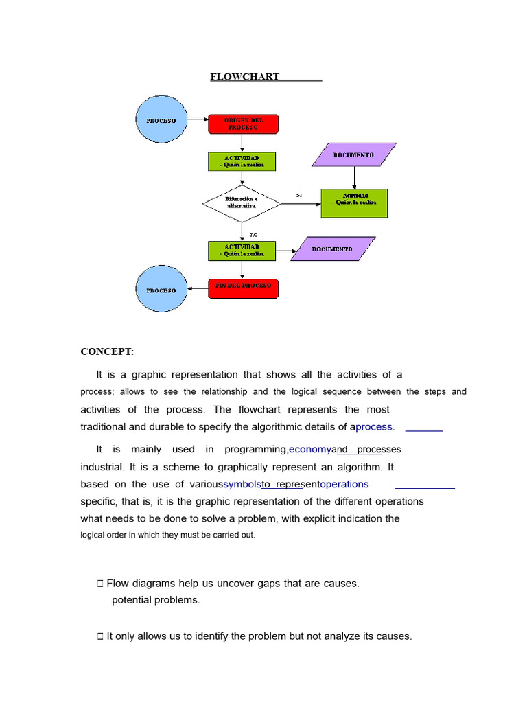 Flow Diagram | PDF