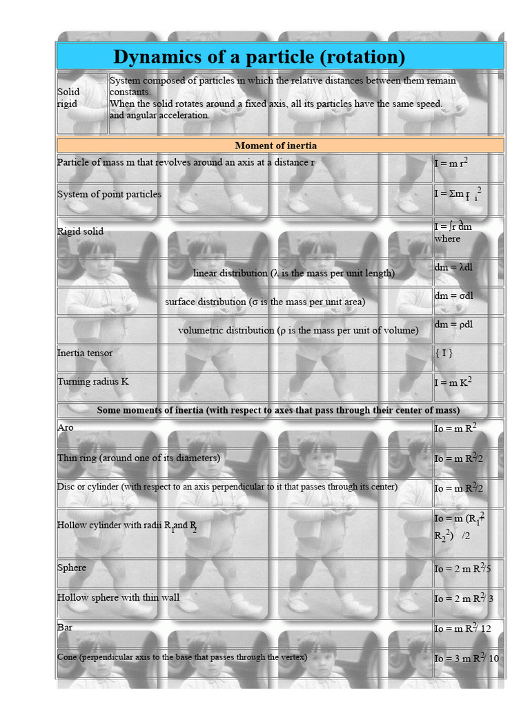 Dynamic Formulas of Rotation (By Carrascal) | PDF | Rotation Around A Fixed Axis | Rotation