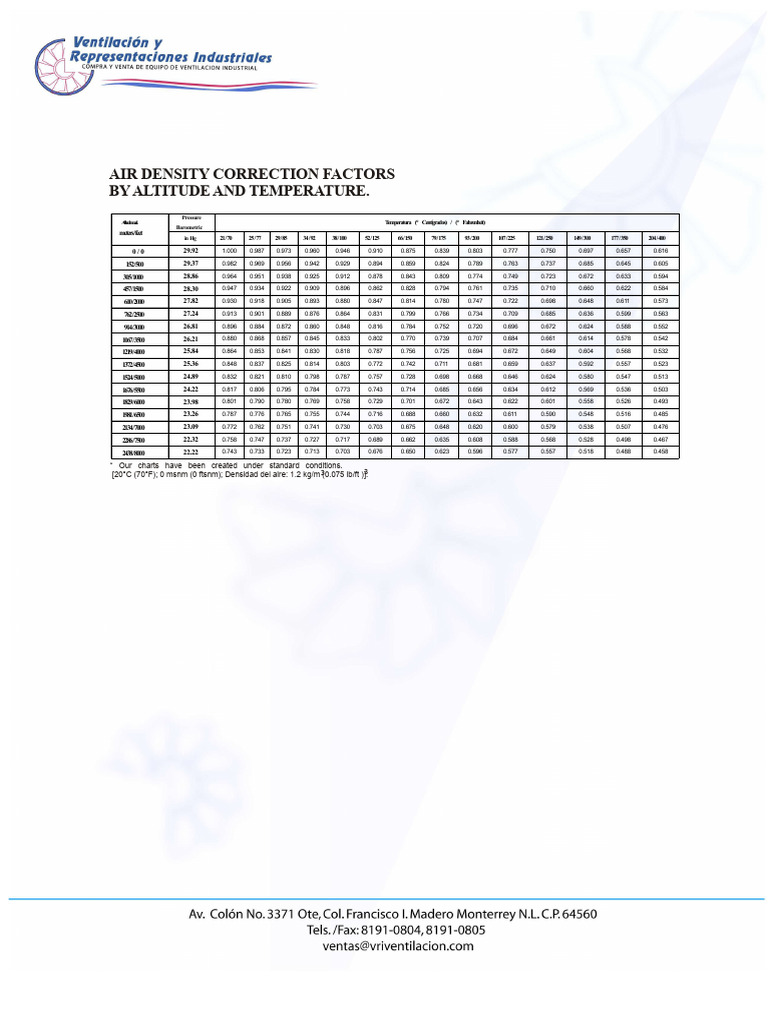Air Density Correction Factors | PDF | Density | Altitude
