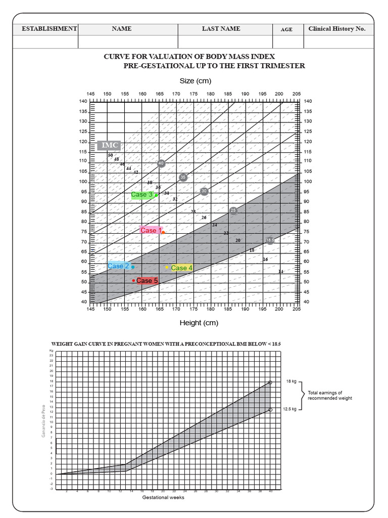 Curves | PDF | Body Mass Index | Pregnancy