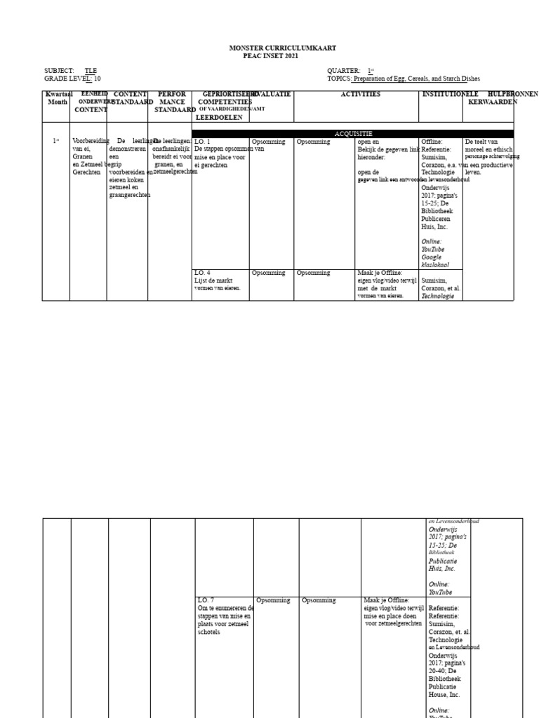Curriculum Map TLE 10 Q1 COOKERY | PDF
