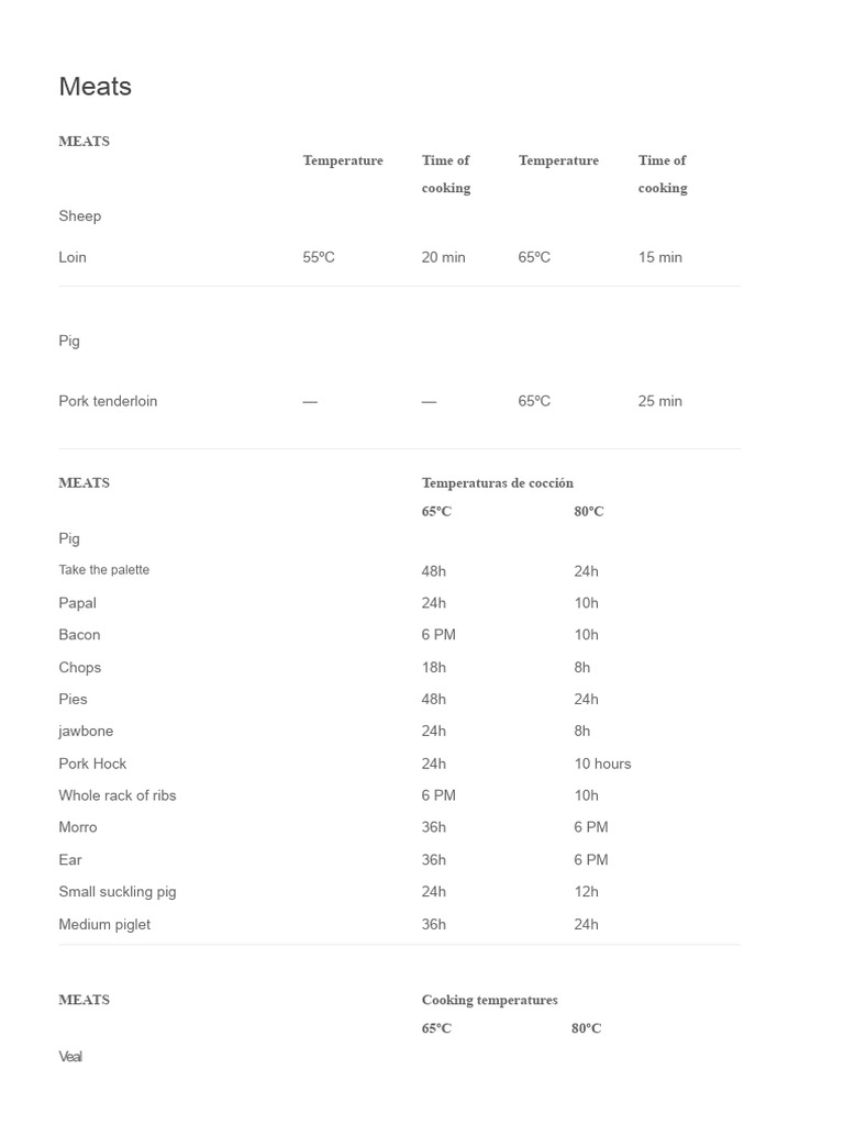 Cook Like A Chef - Low-Temperature Cooking Time Tables | PDF | Lamb And ...