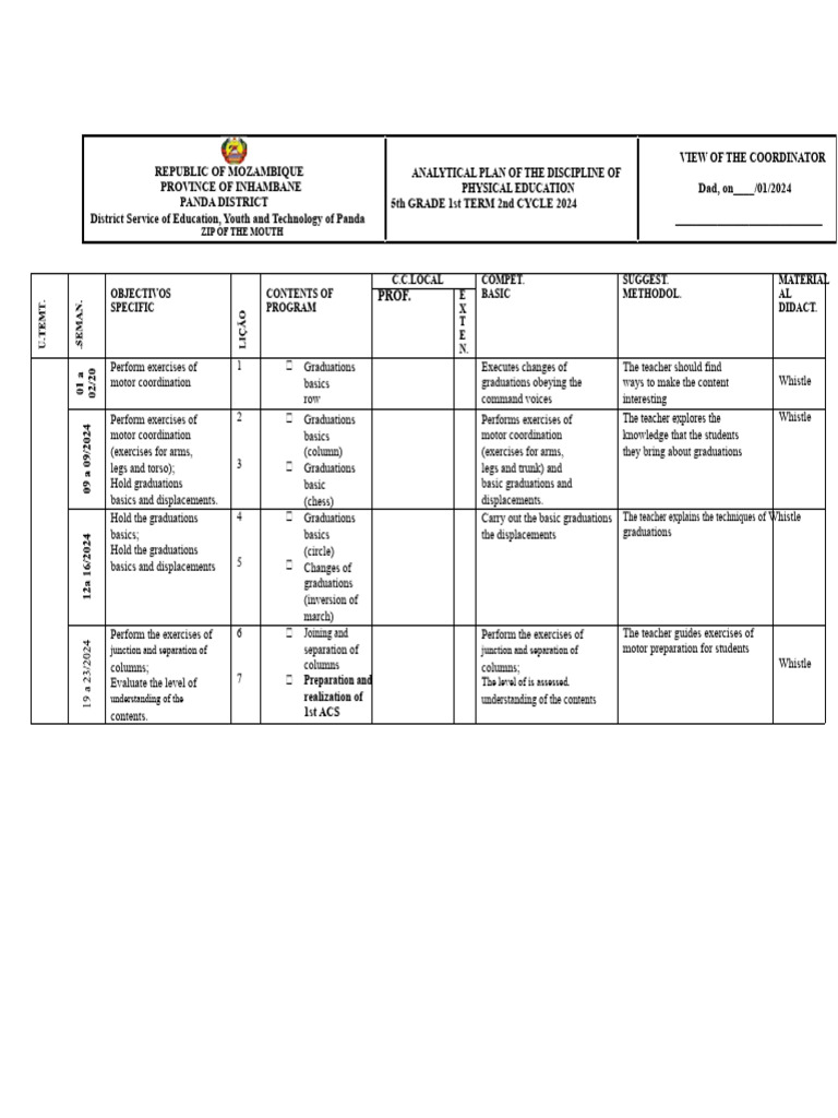 5th Grade Physical Education Plan 2024 | PDF | Cognition | Learning
