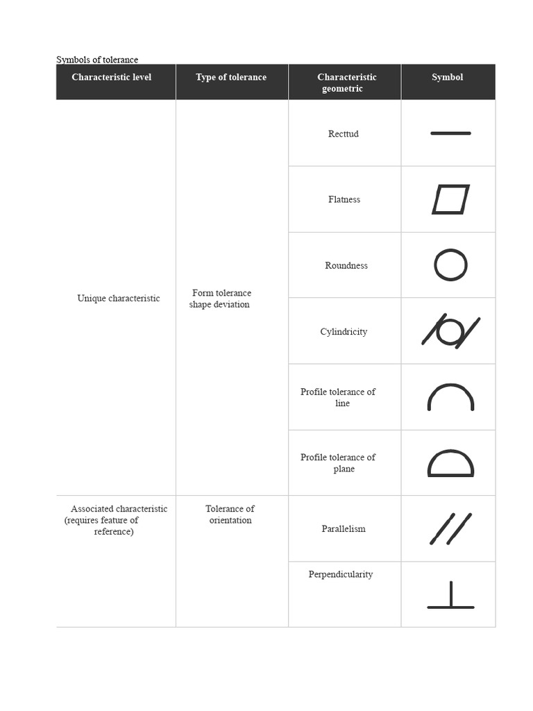 Symbols of Tolerance 23 | PDF | Engineering Tolerance | Geometry