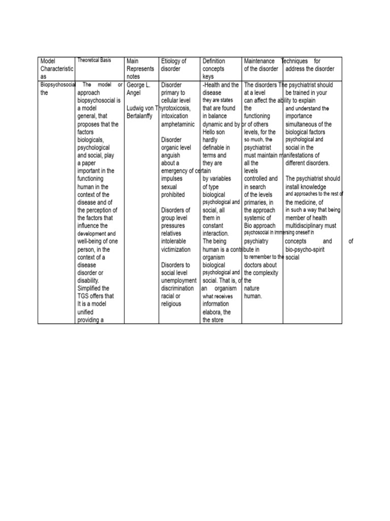 Biopsychosocial Model of Mental Disorders | PDF | Mental Disorder ...