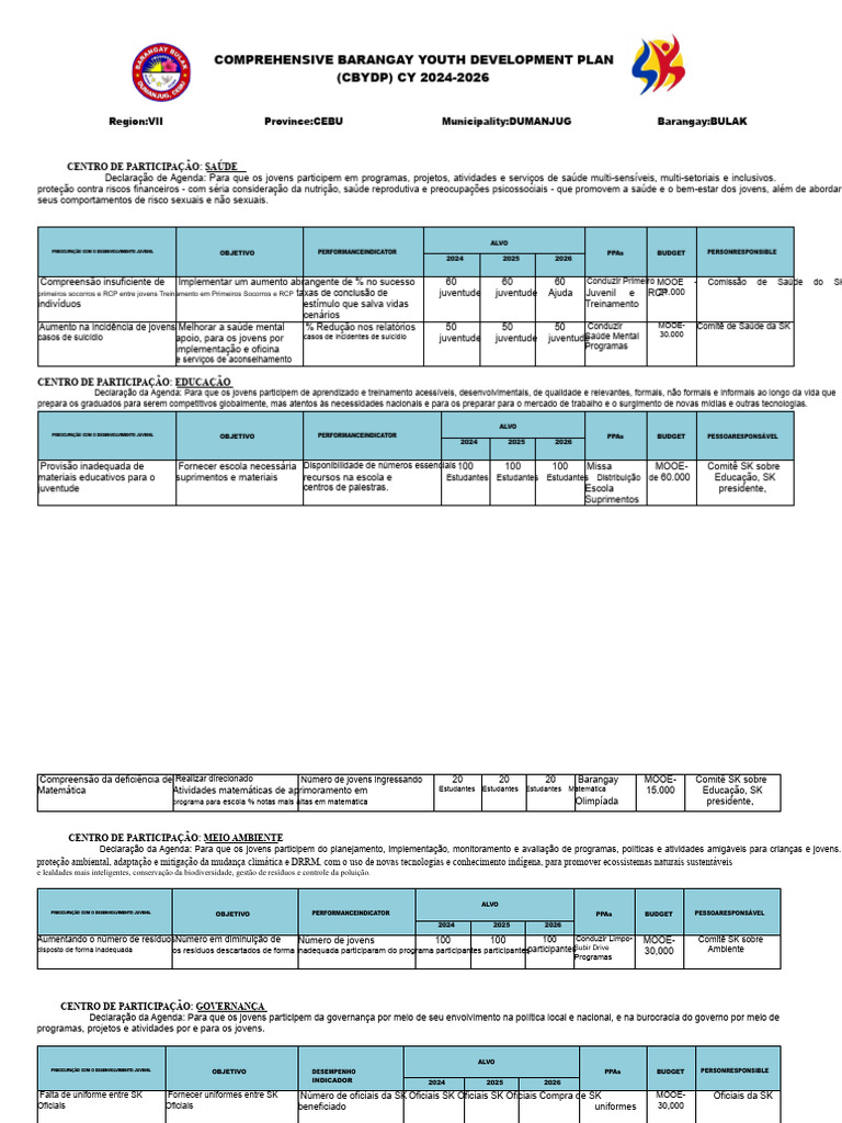 Plano de Desenvolvimento Da Juventude Da Barangay Abrangente (CBYDP ...
