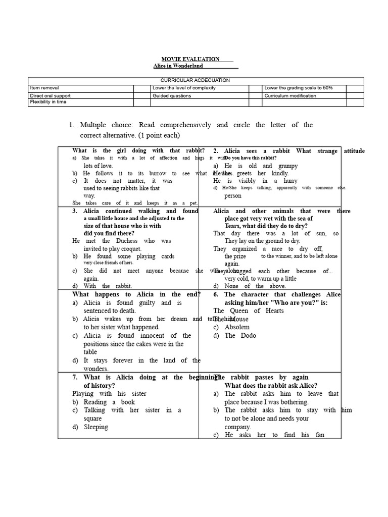 Evaluation of Alice in Wonderland | PDF | Alice's Adventures In Wonderland