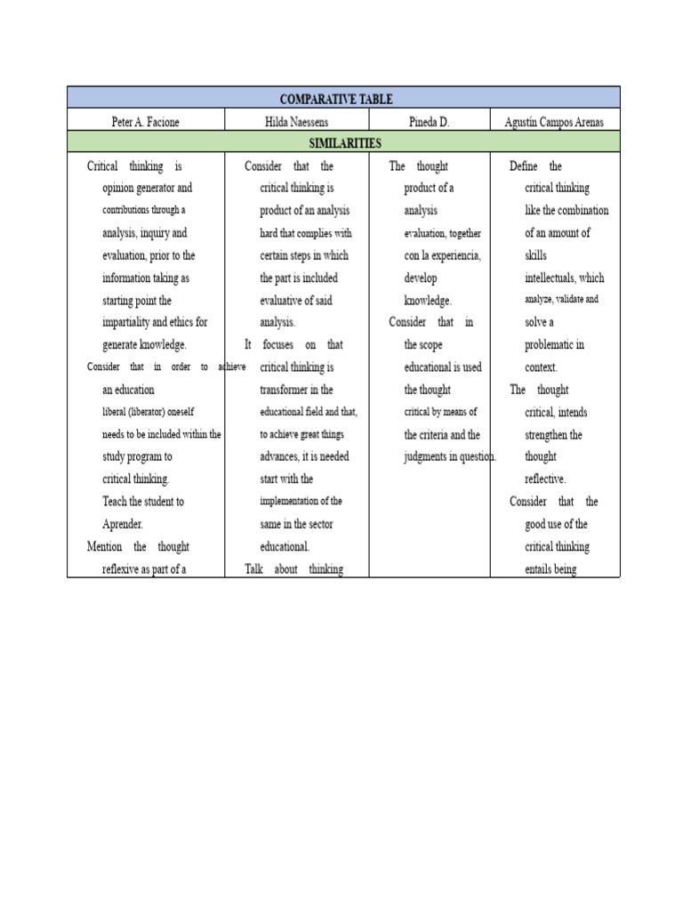 Step 2. Critical Thinking. Comparative Table | PDF | Critical Thinking ...