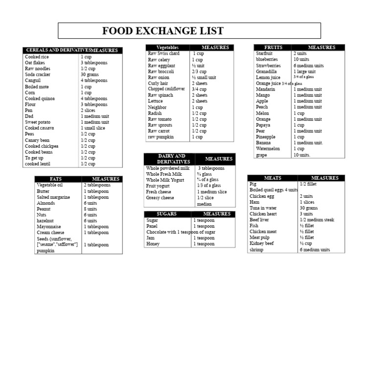 Comprehensive Food Exchange List | PDF | Foods | Vegetables