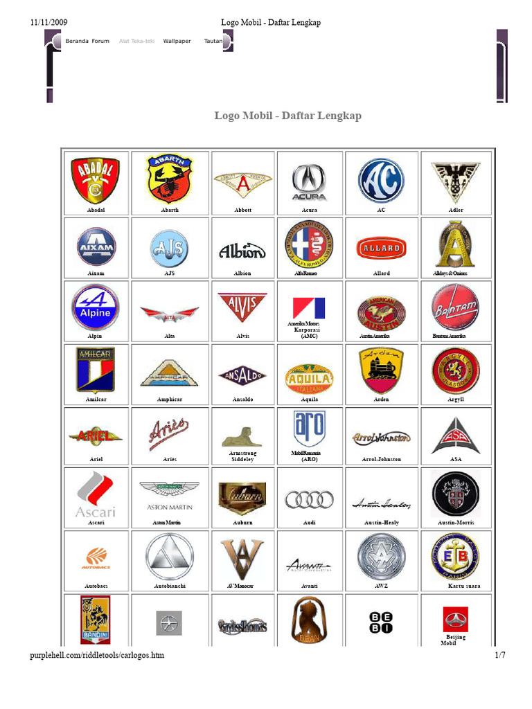 Daftar Lengkap Logo Mobil Dunia | PDF | Mobil | Pembuat Kendaraan Listrik