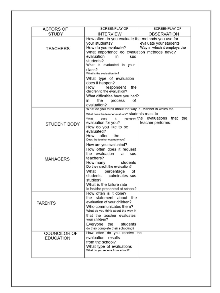 Observation and Interview Scripts | PDF | Evaluation