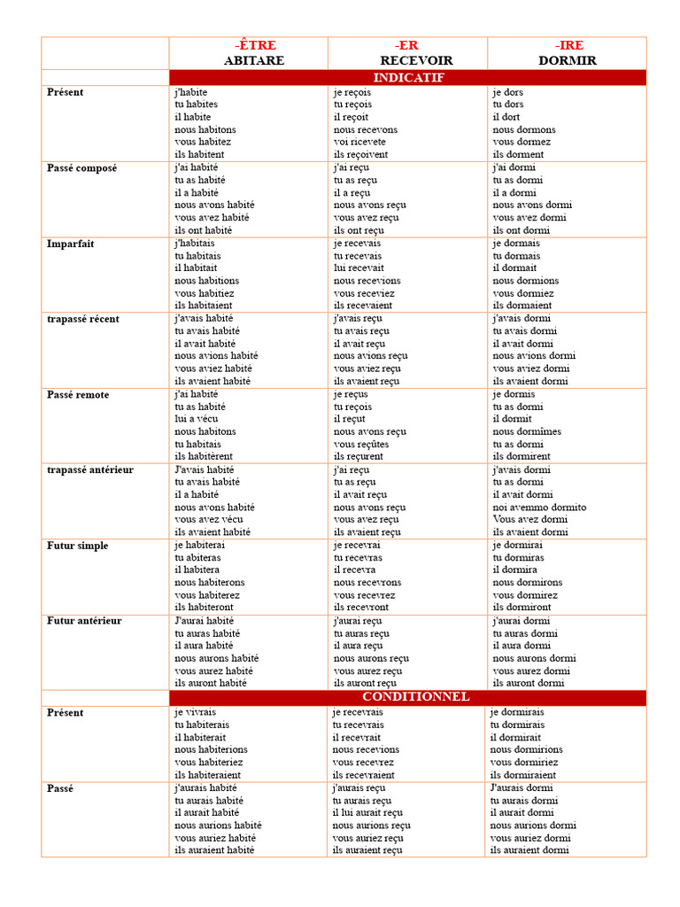 Conjugaison des verbes français "être", "avoir" et "dormir" | PDF ...