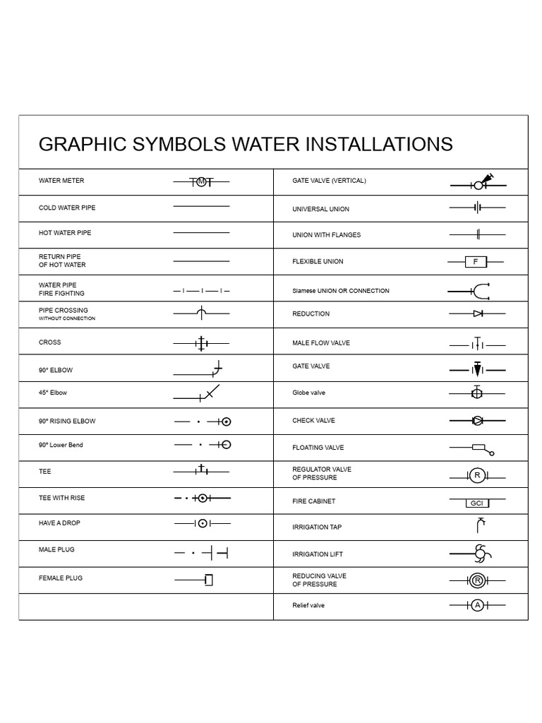 Water Installation Graphic Symbols Guide | PDF