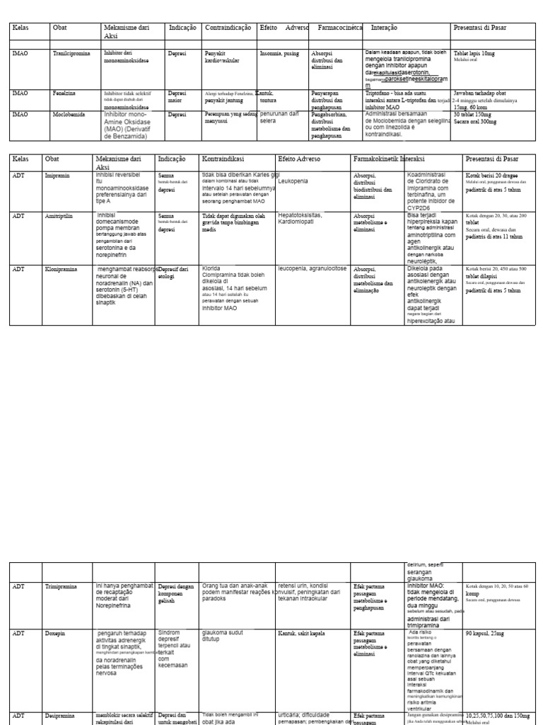 Tabel Obat-Obatan | PDF