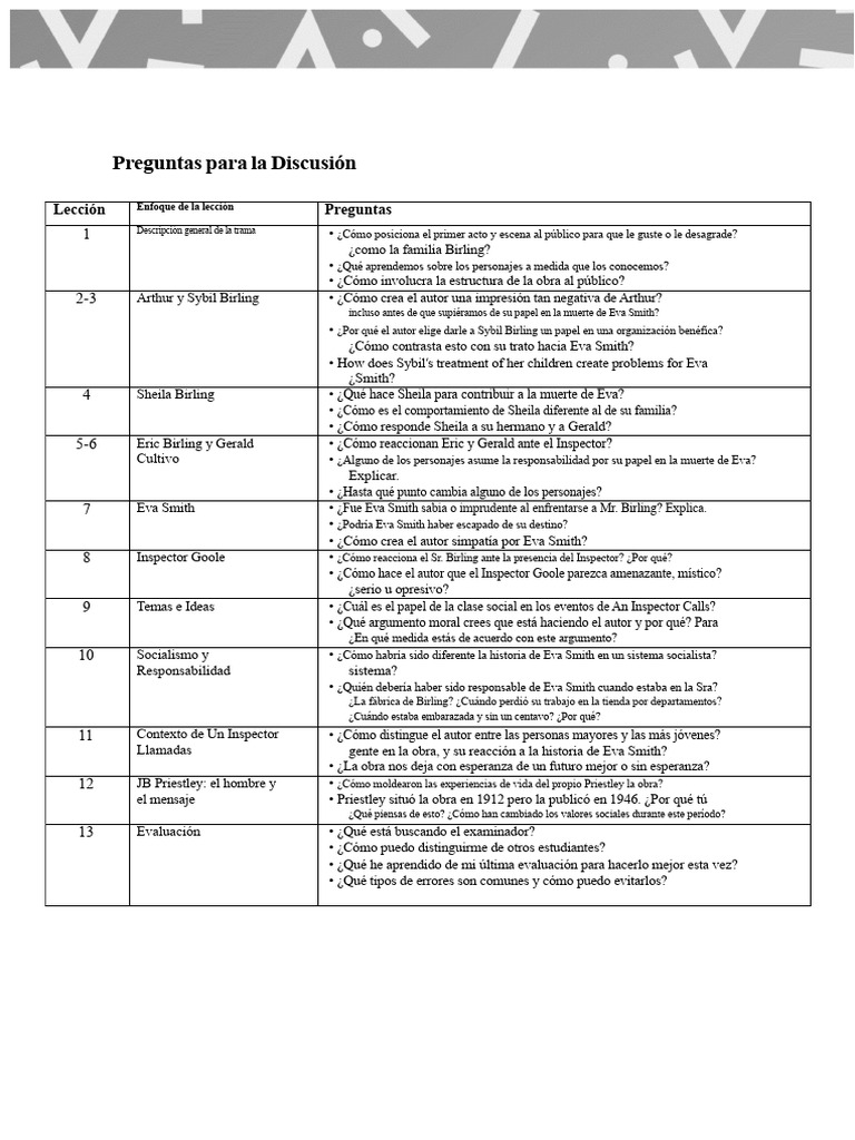 Una llamada del inspector (Preguntas para la discusión) | PDF