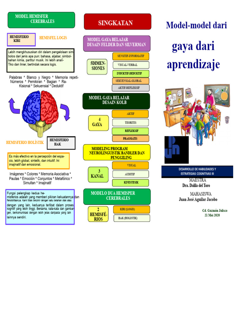 Triptik Model Gaya Belajar | PDF