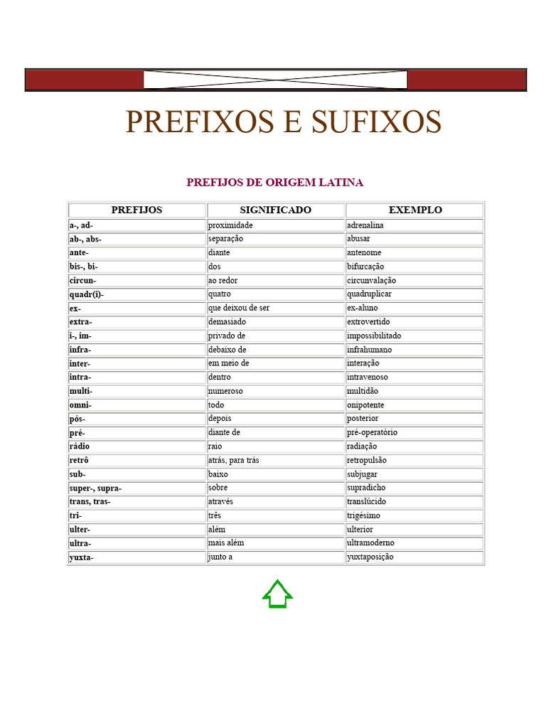 Prefixos e Sufixos em Espanhol | PDF | Glóbulo branco | Pele