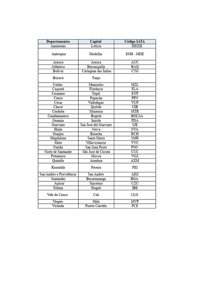Matriz Códigos IATA Nacional | PDF | Colômbia