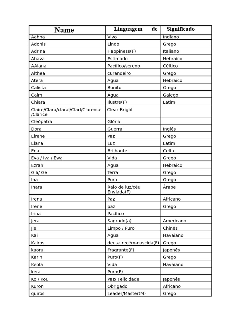 Lista de Nomes de Spas | PDF | Línguas faladas na Ásia | Idiomas