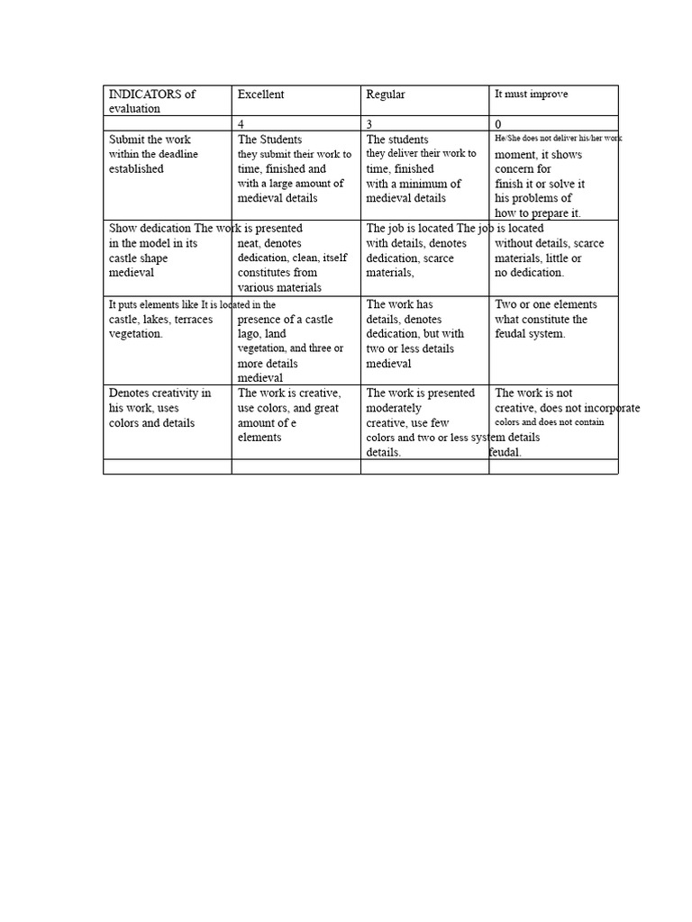 Medieval Castle Model Rubric | PDF