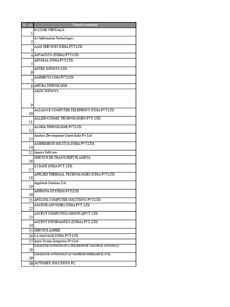 Lista companiilor de software | PDF