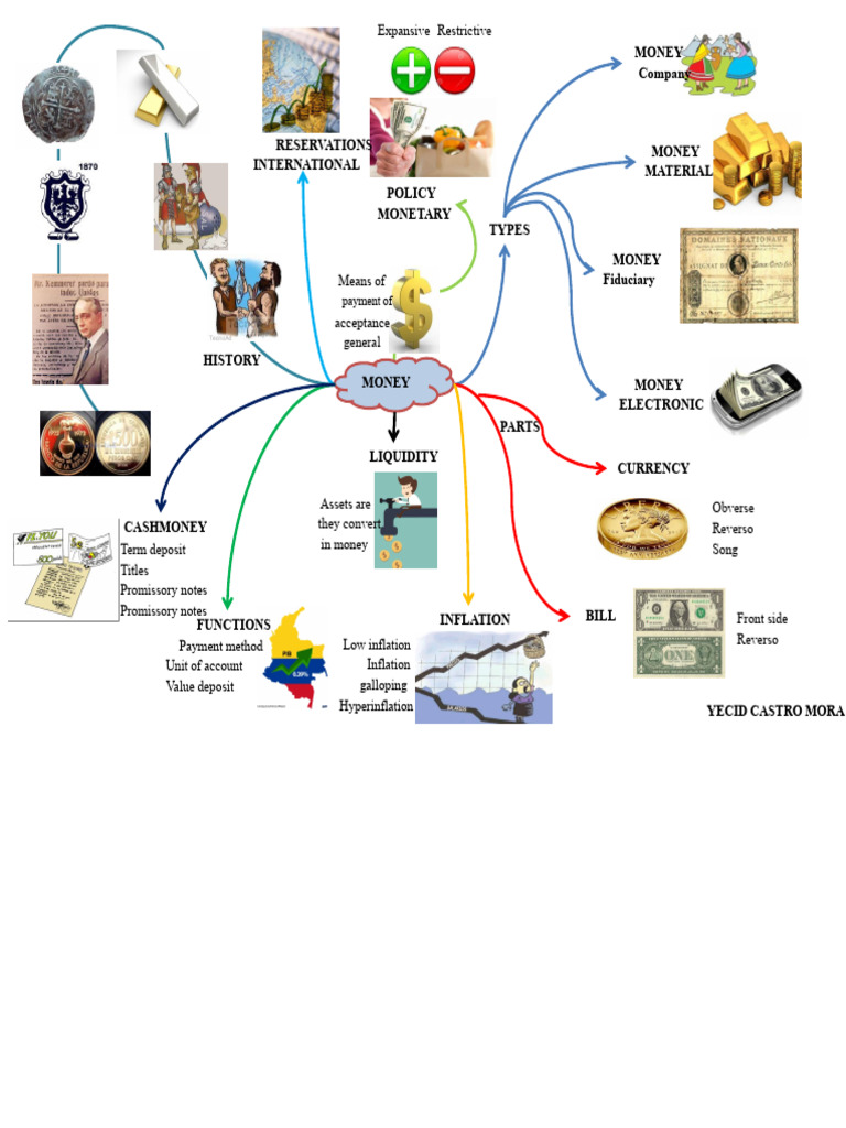 Mind Map Money | PDF