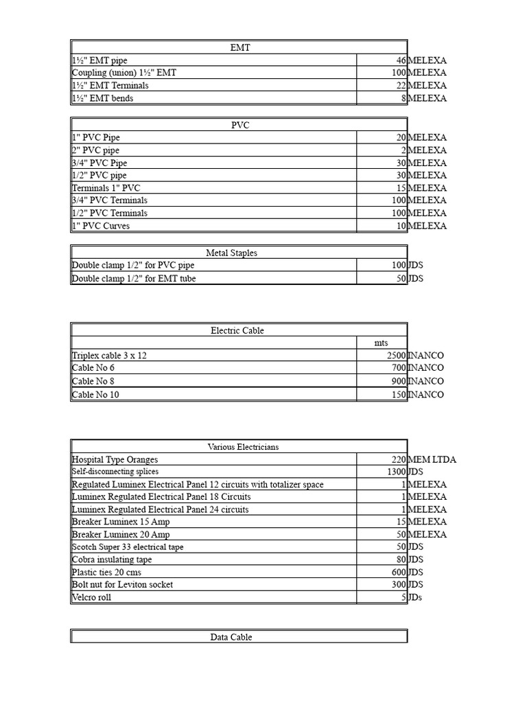 EMT and PVC Electrical Supplies List | PDF | Manufactured Goods ...