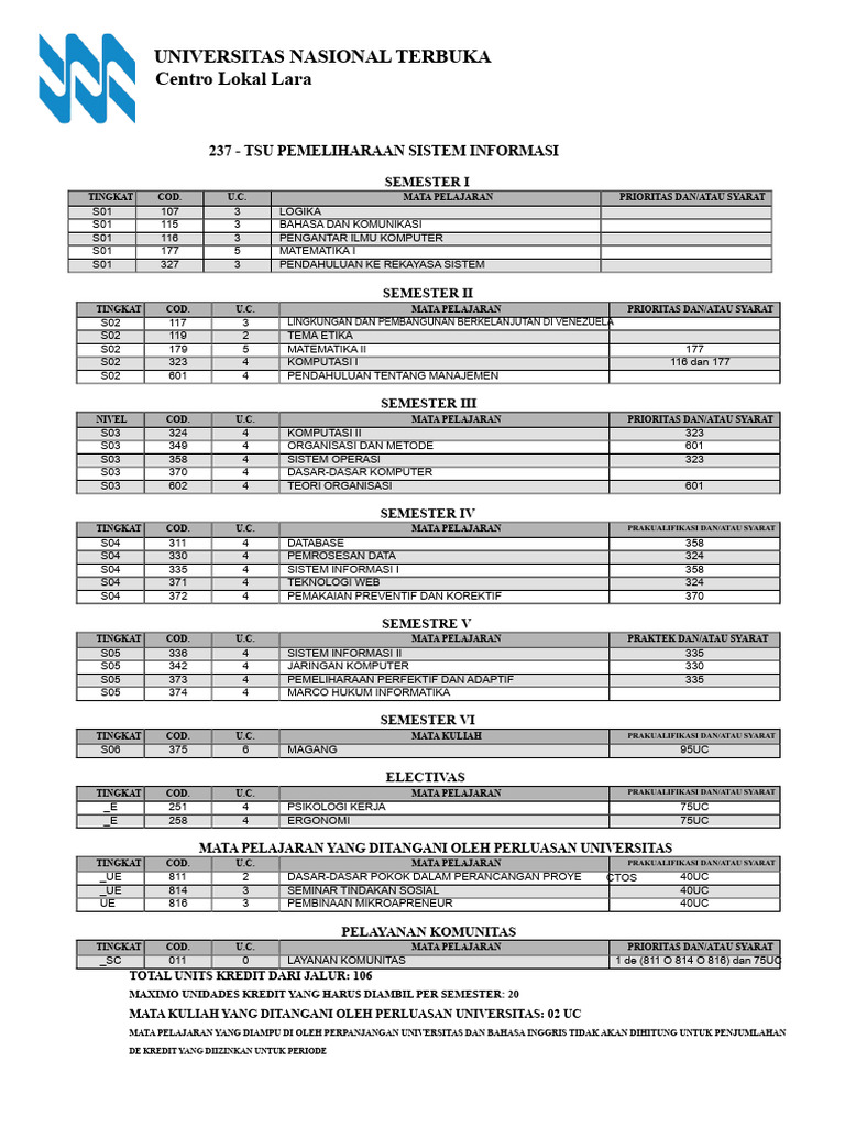 237 Tsu Perawatan Sistem Informasi | PDF