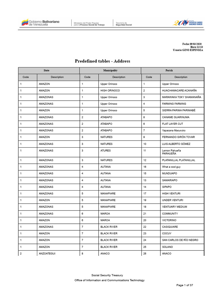Address Code Predefined Tables | PDF | Politics Of Venezuela | Venezuela