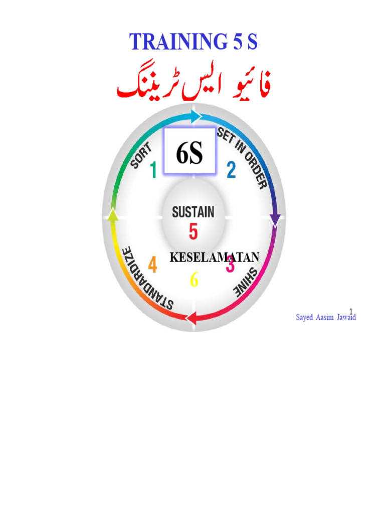 5S Pelatihan Dalam Bahasa Urdu | PDF