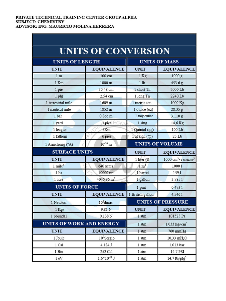 Conversion Units Form | PDF | Volume | Units Of Measurement
