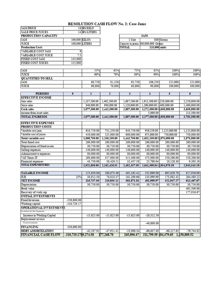 Cash Flow Solution | PDF | Expense | Internal Rate Of Return