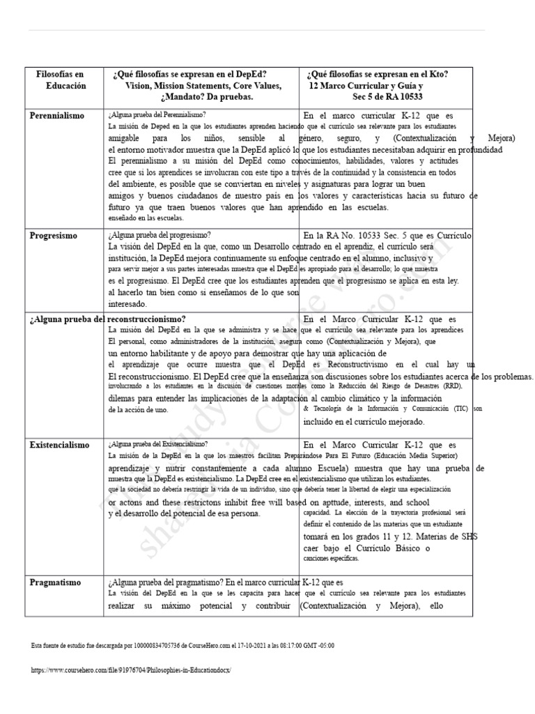 Filosofías en Educación | PDF | Plan de estudios | Aprendizaje