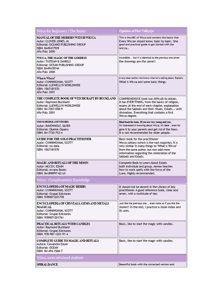 Wicca For Beginners - Compress | PDF | Wicca | Modern Paganism