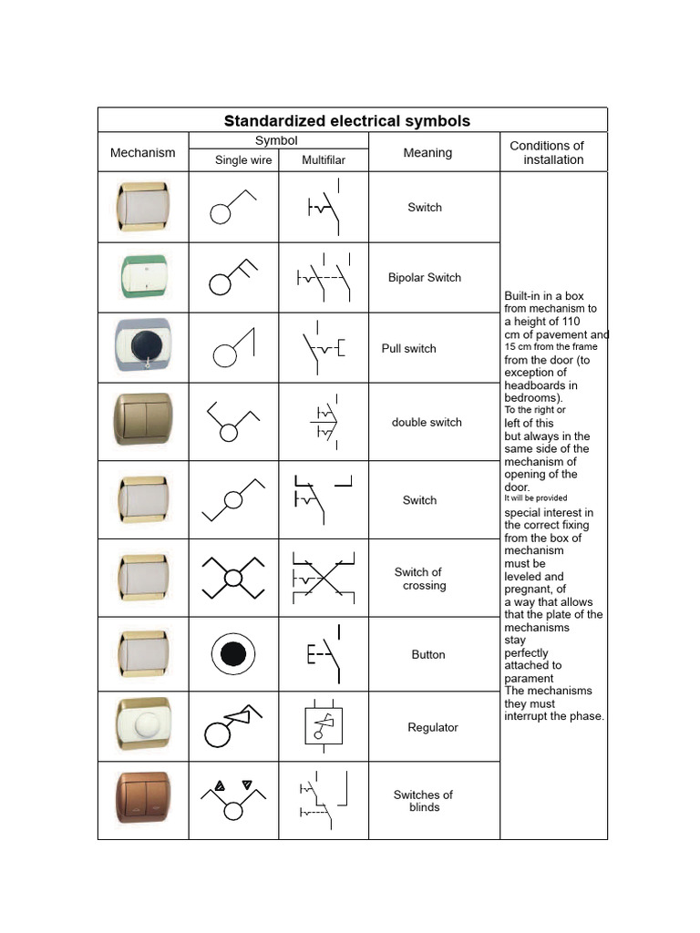 Standardized Electrical Symbolism IEB 1 EVA | PDF | Switch | Components
