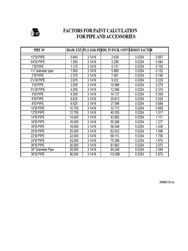 Pipe and Fittings Table (Paint) | PDF | Pipe (Fluid Conveyance ...