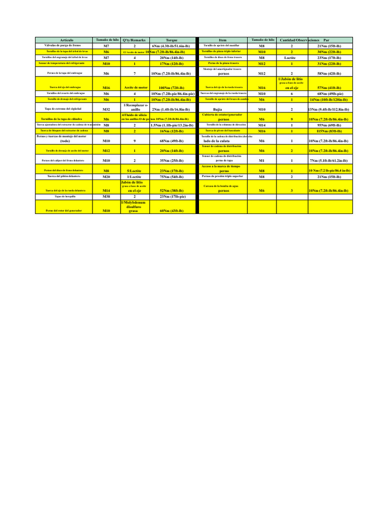 Especificaciones de Torque Comunes de Yamaha R3 | PDF | Tornillo
