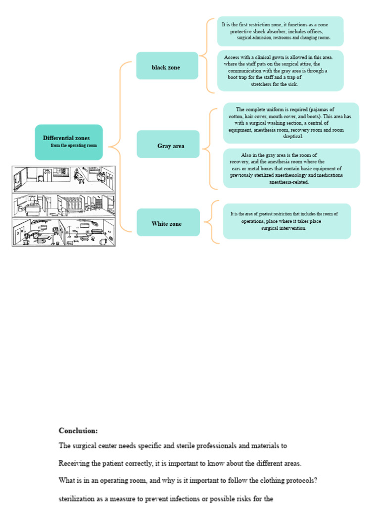 Differential Areas and Conclusion | PDF