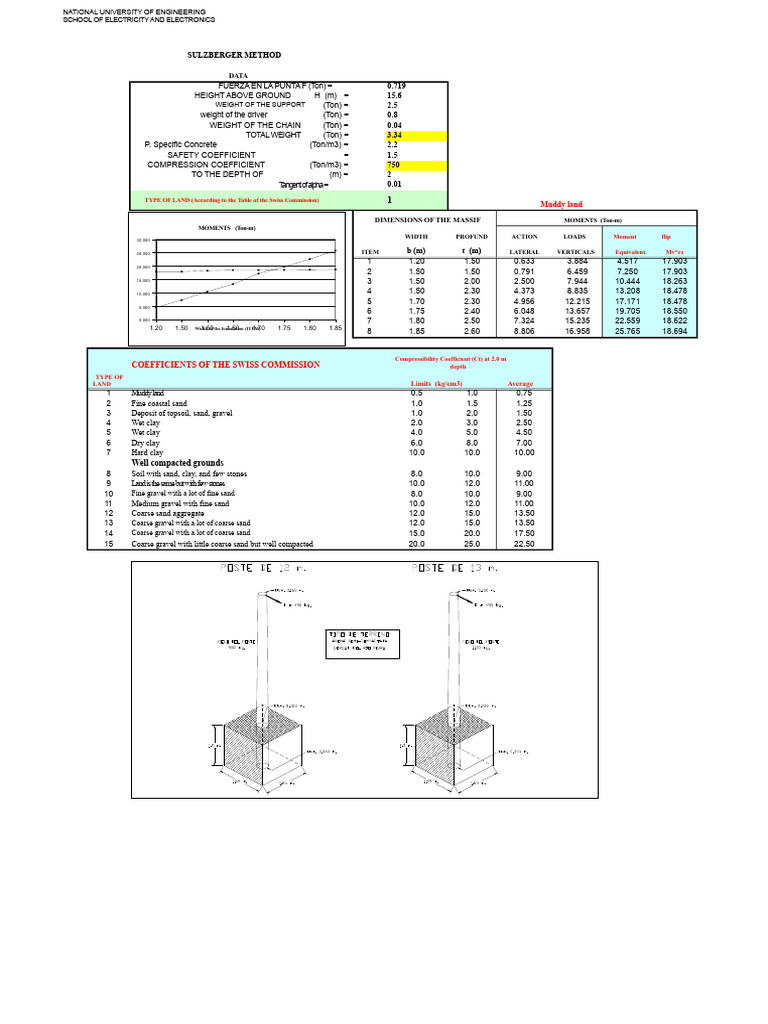Foundation Calculation For Posts | PDF | Gravel | Sand
