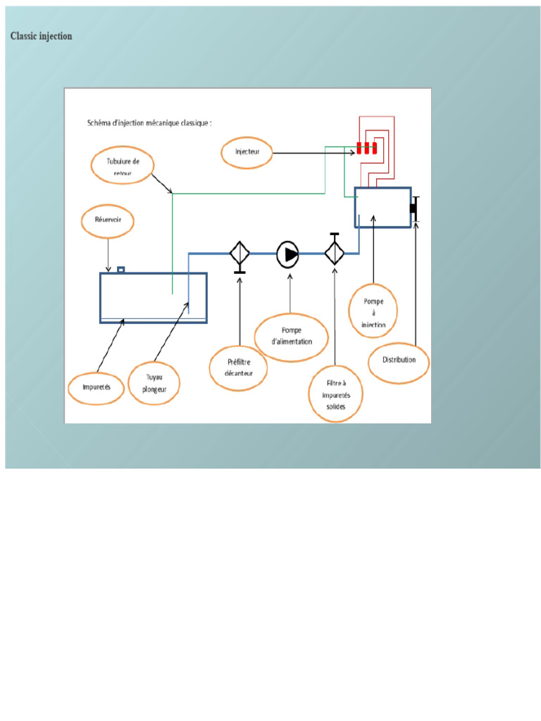 Course On The Injection System | PDF | Fuel Injection | Diesel Engine
