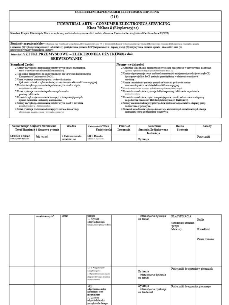 MAPA PROGRAMU W SERWISIE ELEKTRONIKI KONSUMENCKIEJ | PDF
