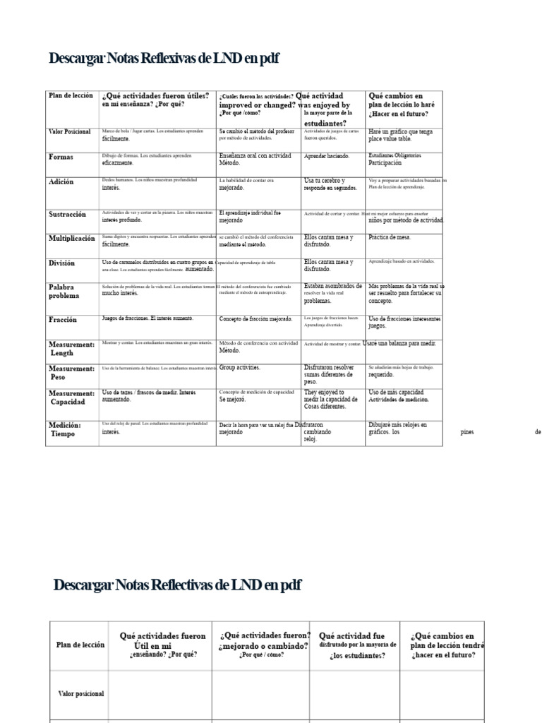 LND-Notas Reflexivas-En PDF | PDF | Sustracción | Aprendizaje