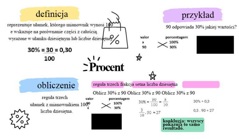 Procent MAPA MENTAL | PDF