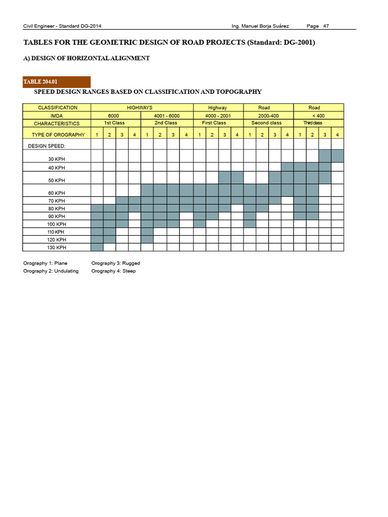 Road Design Standards DG-2014 Guide | PDF | Road