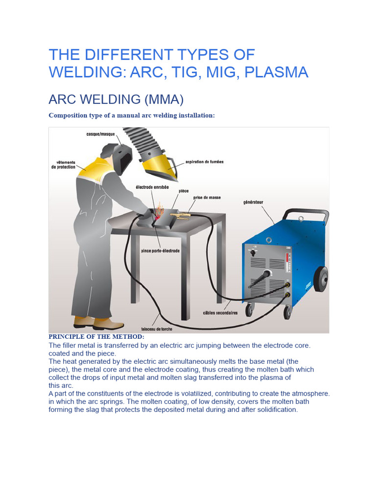 Types of Welding: Arc, TIG, MIG, Plasma | PDF | Welding | Construction