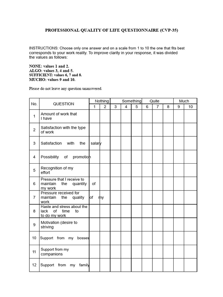 Professional Quality of Life Questionnaire (CVP-35) | PDF | Motivation ...