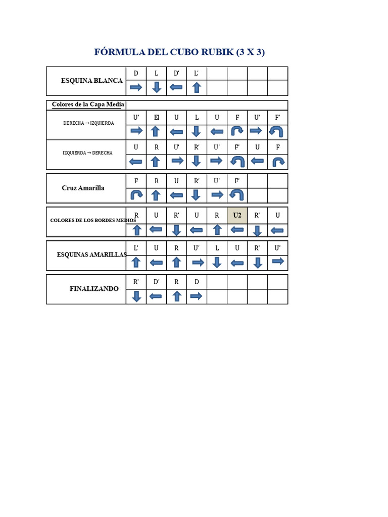 Fórmula Del Cubo Rubik PDF | PDF