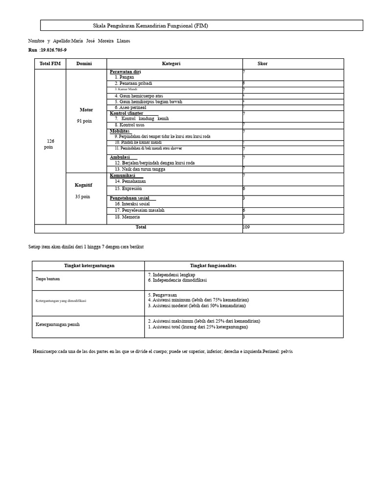 FIM | PDF